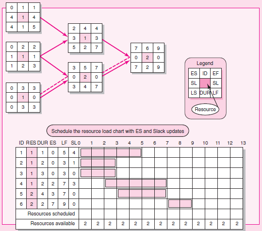 [Solved] You have prepared the following schedule | SolutionInn