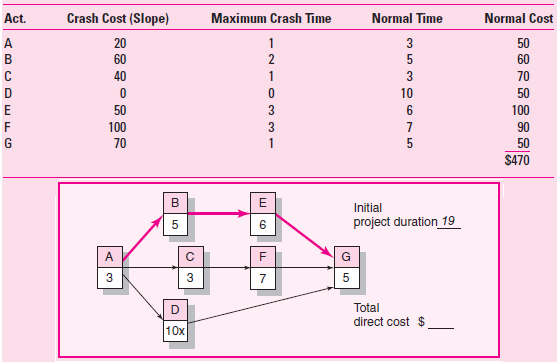 [Solved] Assume the network and data that follow. | SolutionInn