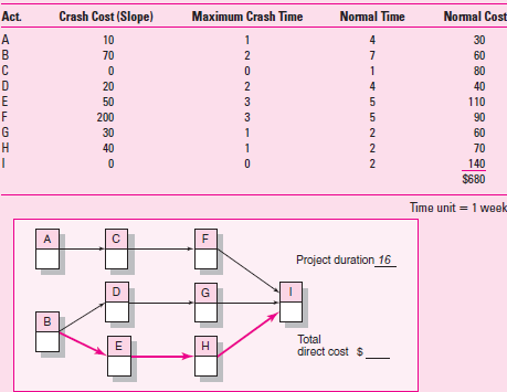 [Solved] If the indirect costs for each duration a | SolutionInn