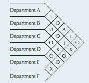 [Solved] Design a layout on a 2 x 3 grid that sati | SolutionInn