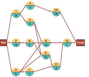[Solved] Given the following network with activity | SolutionInn