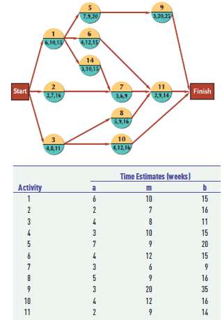 [Solved] Given the following network and probabili | SolutionInn
