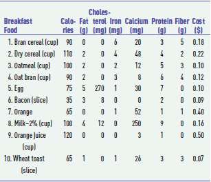 [Solved] Breathtakers, a health and fitness center | SolutionInn