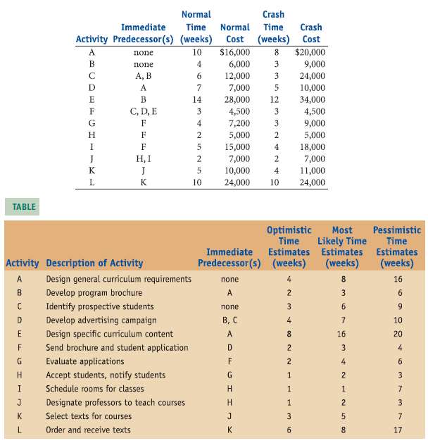 [Solved] Determine the absolute minimum time it wi | SolutionInn