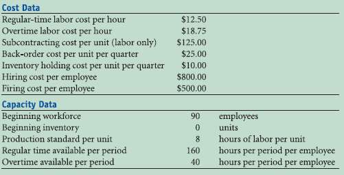 [Solved] 1. Develop a spreadsheet decision tool th | SolutionInn