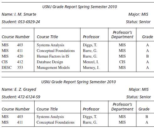 [Solved] The following is an example of a grade re | SolutionInn