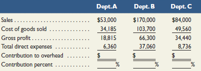 [Solved] Use the information in the following table to compute each departments | SolutionInn