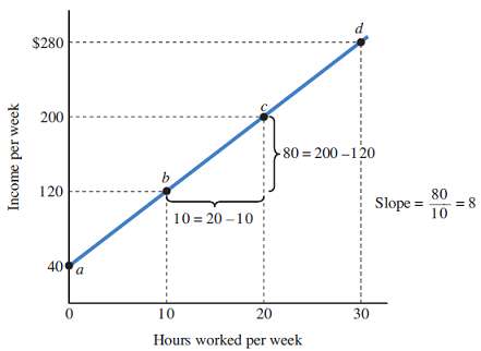 [Solved] 1. Suppose you belong to a tennis club th | SolutionInn