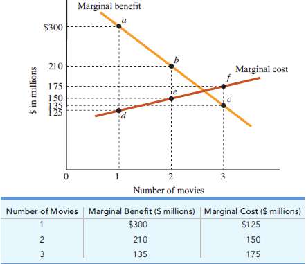 [Solved] 1. A taxi company currently has nine cabs | SolutionInn