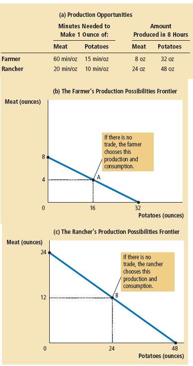 [Solved] American and Japanese workers can each pr | SolutionInn