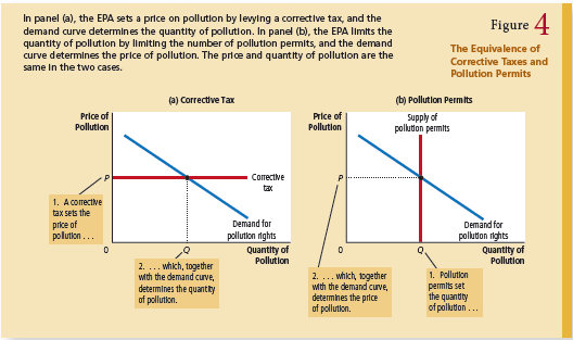 [Solved] Figure shows that for any given demand cu | SolutionInn