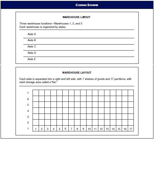 [Solved] Devise a coding scheme the warehouse layo | SolutionInn