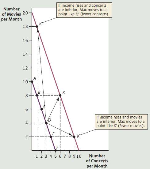 [Solved] Using Figure, calculate the price elastic | SolutionInn