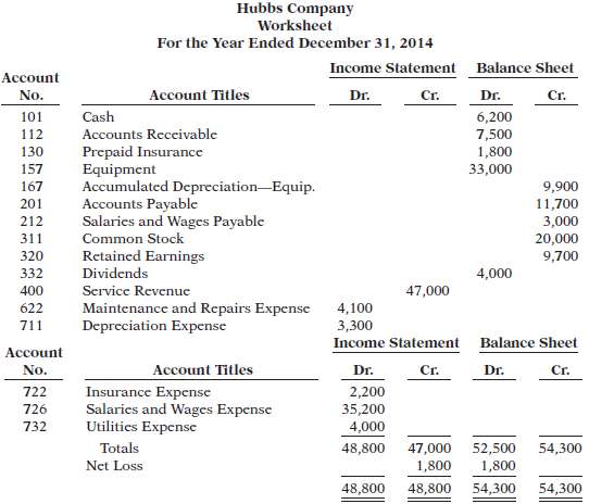 [Solved] The completed financial statement columns | SolutionInn