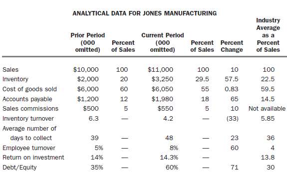 [Solved] Analytical review can be an extremely pow | SolutionInn