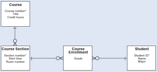 [Solved] Again consider the entity-relationship di | SolutionInn
