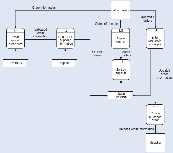 [Solved] Given the data flow diagram shown in Figu | SolutionInn