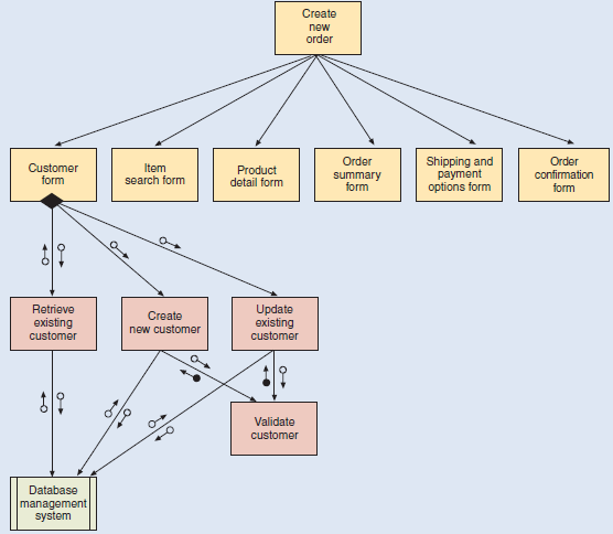 [Solved] Finish developing business logic layer mo | SolutionInn