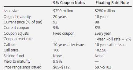 [Solved] A large corporation issued both fixed and | SolutionInn