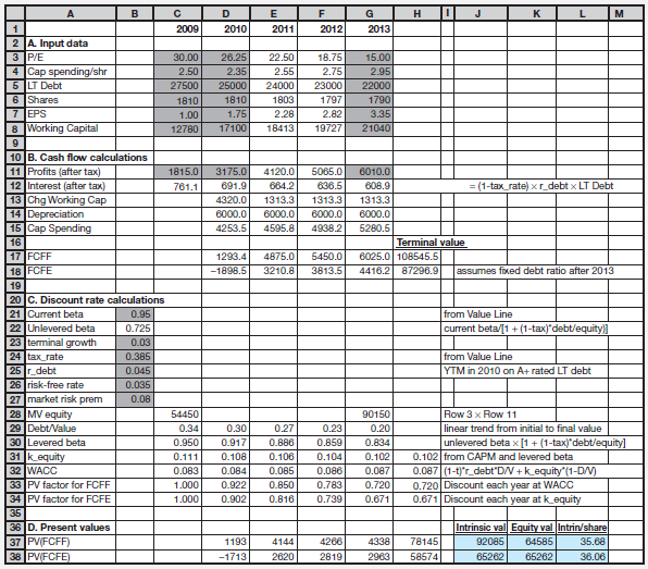 [Solved] Recalculate the intrinsic value of Honda | SolutionInn