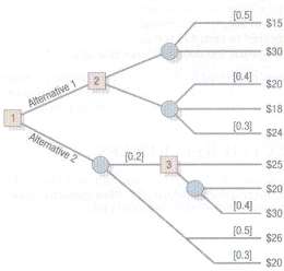 [Solved] Analyze the decision tree in figure. What | SolutionInn