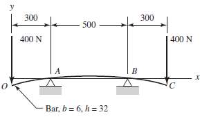 [Solved] A rectangular steel bar supports the two | SolutionInn