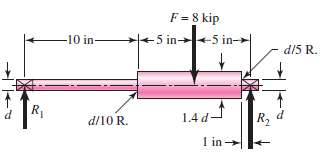 [Solved] Bearing reactions R1 and R2 are exerted o | SolutionInn