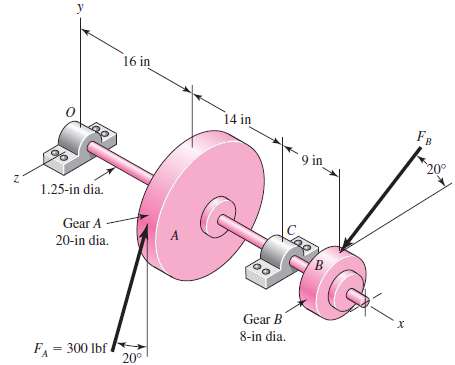 [Solved] A gear reduction unit uses the countersha | SolutionInn