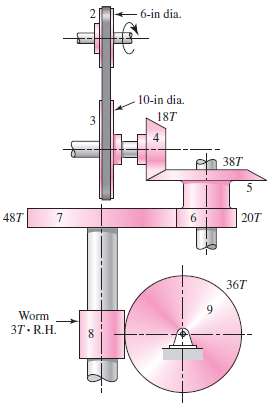 [Solved] The mechanism train shown consists of an | SolutionInn