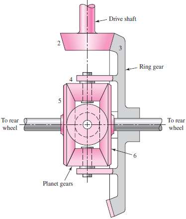 [Solved] The tooth numbers for the automotive diff | SolutionInn
