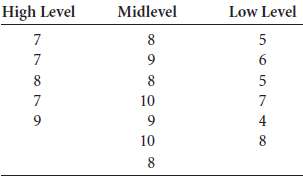 [Solved] Using = .05, compute critical values usin | SolutionInn