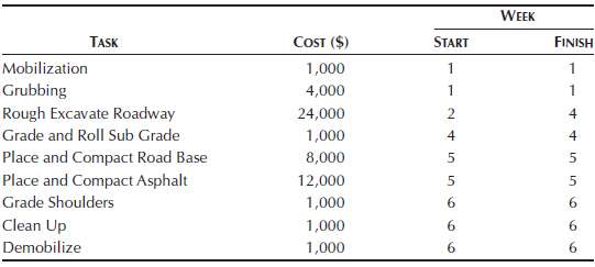 [Solved] Set up a spreadsheet to solve Problem 1. | SolutionInn