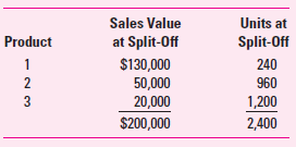 [Solved] Assume that the total sales value at the | SolutionInn