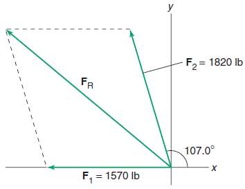 [Solved] Find the sum of each set of vectors. Give | SolutionInn