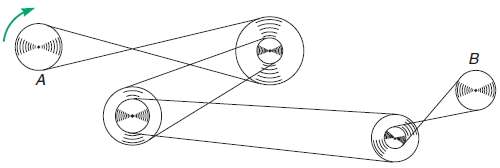 [Solved] Determine the direction of pulley B in ea | SolutionInn
