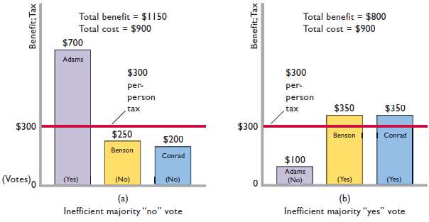 [Solved] Explain how affirmative and negative majo | SolutionInn