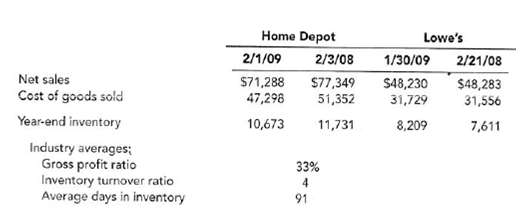 [Solved] The table below contains selected informa | SolutionInn