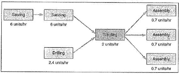 [Solved] A production process at Kenneth Day Manuf | SolutionInn