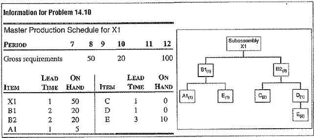 [Solved] (a) Given the product structure and maste | SolutionInn