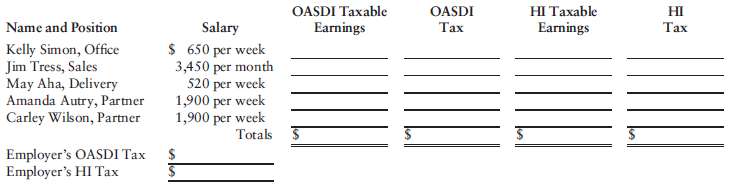 [Solved] Amanda Autry and Carley Wilson are partne | SolutionInn