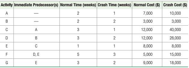 [Solved] Table contains data for the installation | SolutionInn
