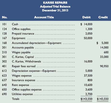 Classified Balance Sheet Wiley Plus