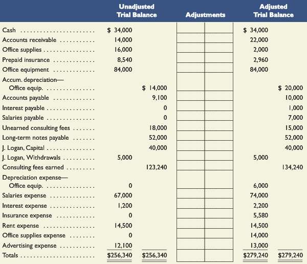 [Solved] A six-column table for JKL Company follow | SolutionInn