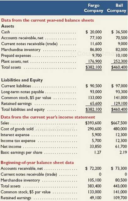 [Solved] Summary information from the financial st | SolutionInn