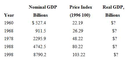 [Solved] The following table shows nominal GDP and | SolutionInn
