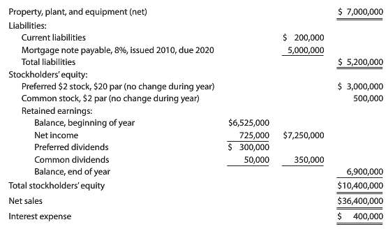 [Solved] The following data were taken from the financial statements of ...