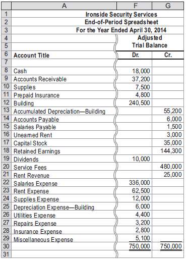 [Solved] Ironside Security Services is an investigative services firm that is o | SolutionInn