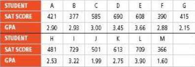 [Solved] Thirteen students entered the business pr | SolutionInn