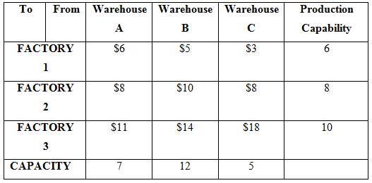 [Solved] Tri- State Manufacturing has three factor | SolutionInn