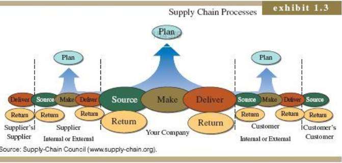 [Solved] Using Exhibit 1.3 as a model, describe th | SolutionInn